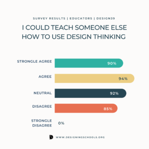 What is Design Thinking in Education? - Designing Schools