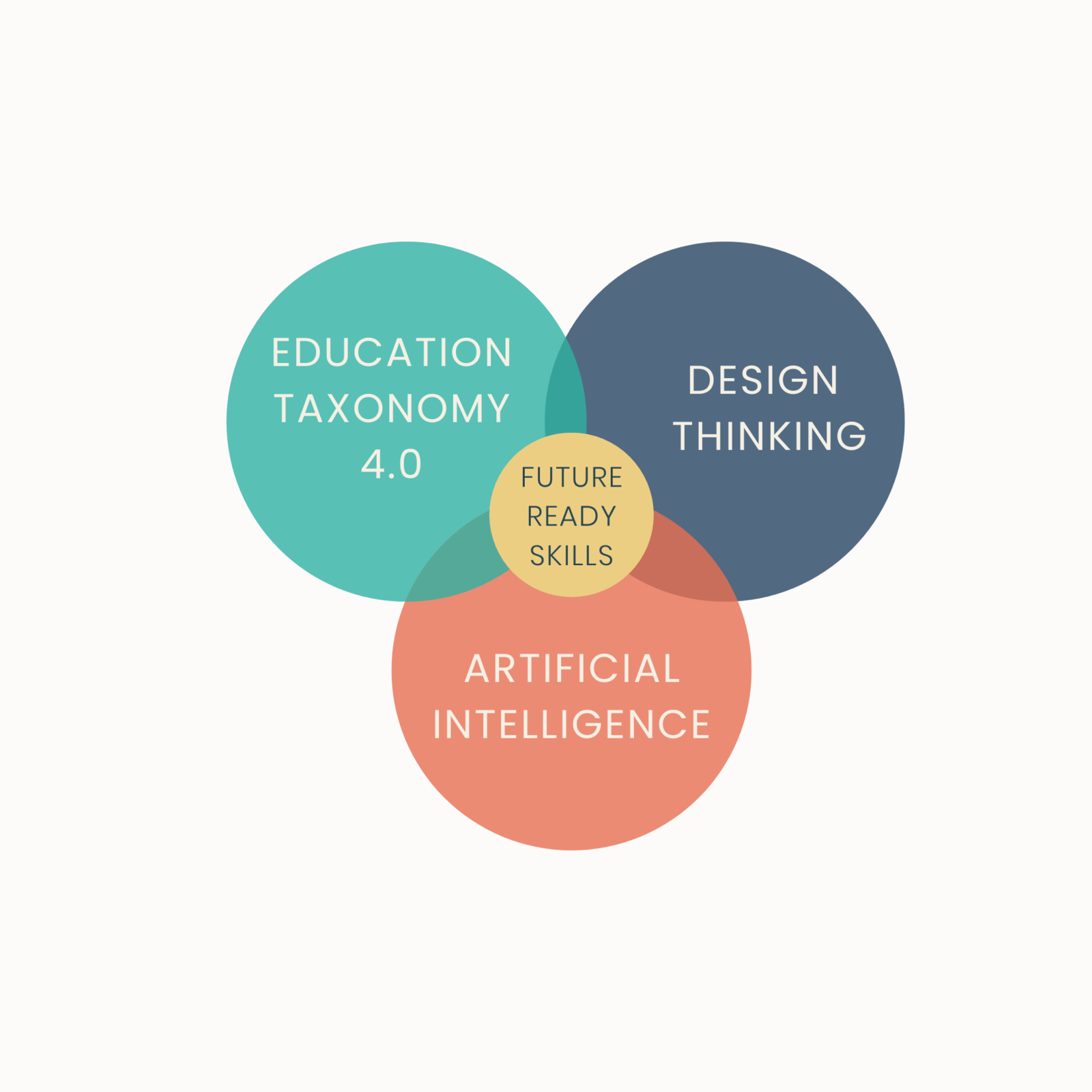 Blog - Designing Schools with Dr. Sabba Quidwai