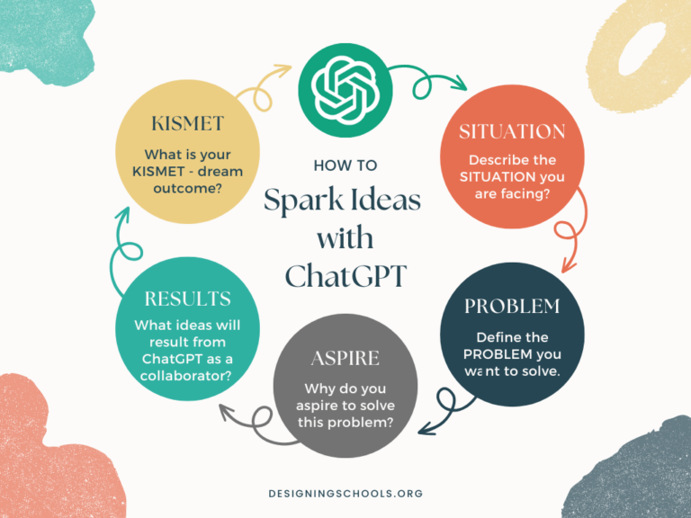 Master ChatGPT in 5 Steps - AI & Design Thinking Techniques